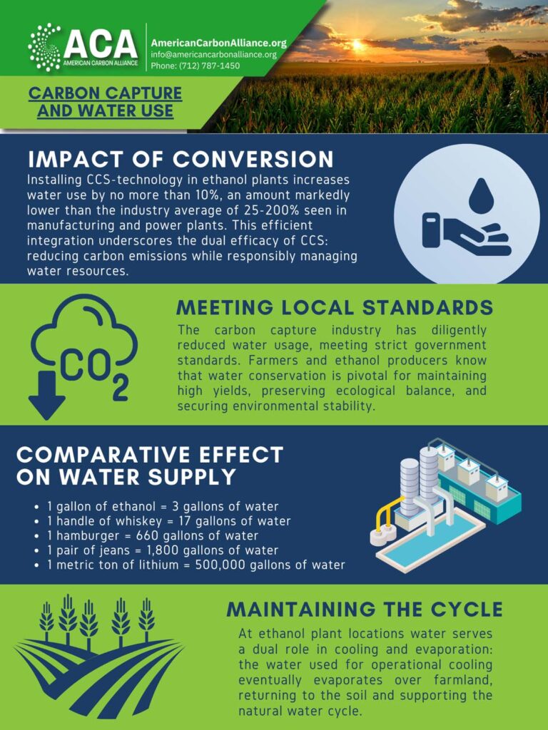 Infographics - American Carbon Alliance